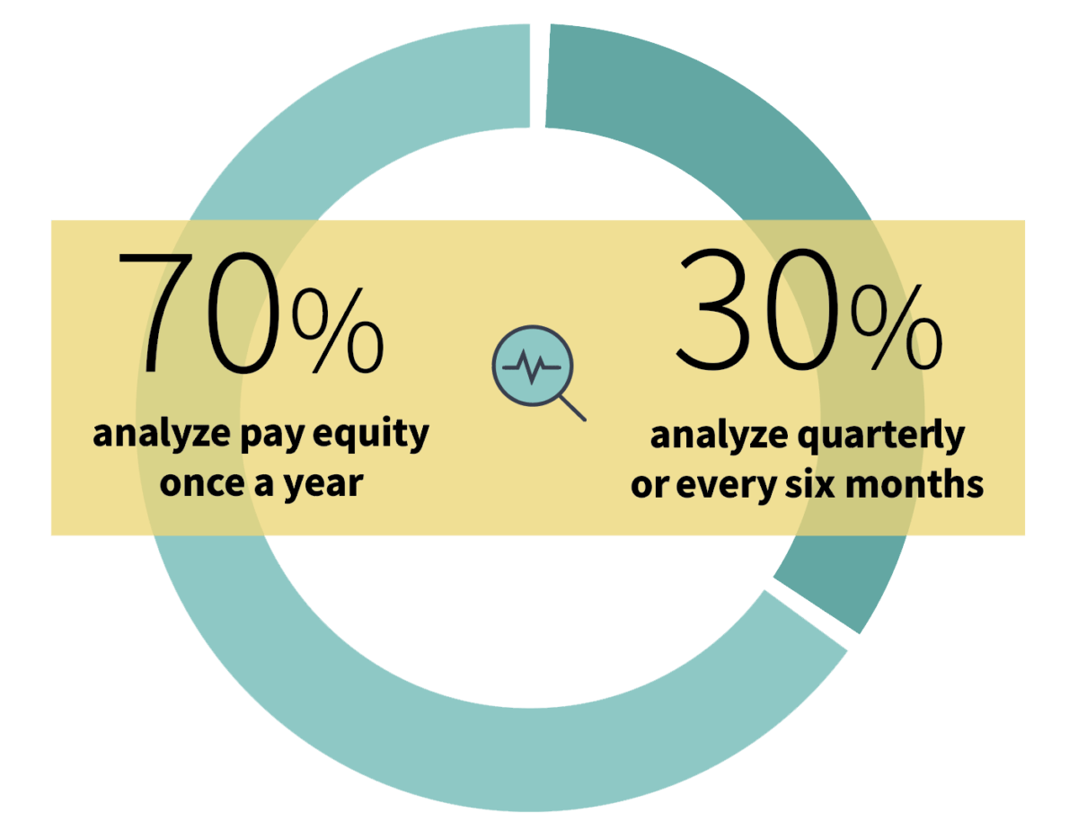 2021 Pay Equity Trends Report | Syndio