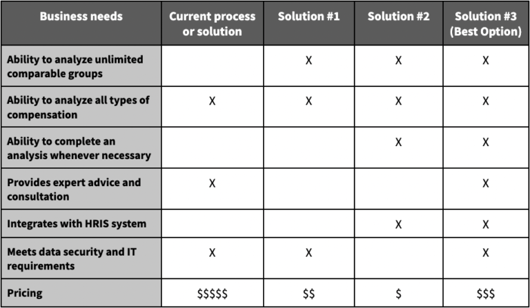 How to Make a Business Case for Pay Equity Platforms | Syndio