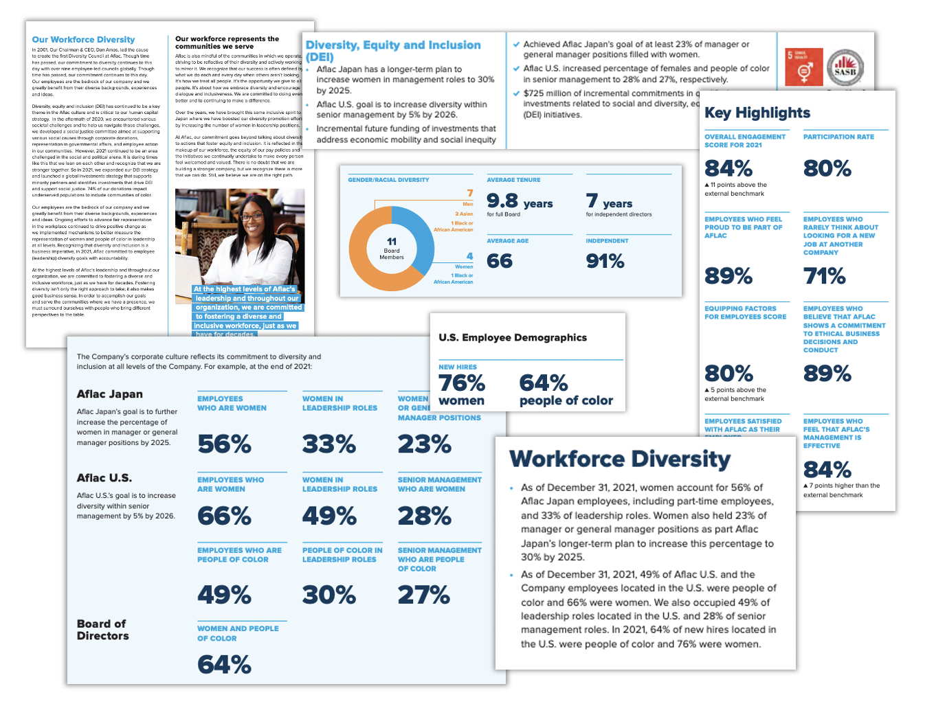 Part 4: Three Examples of ESG Social Factors Communications
