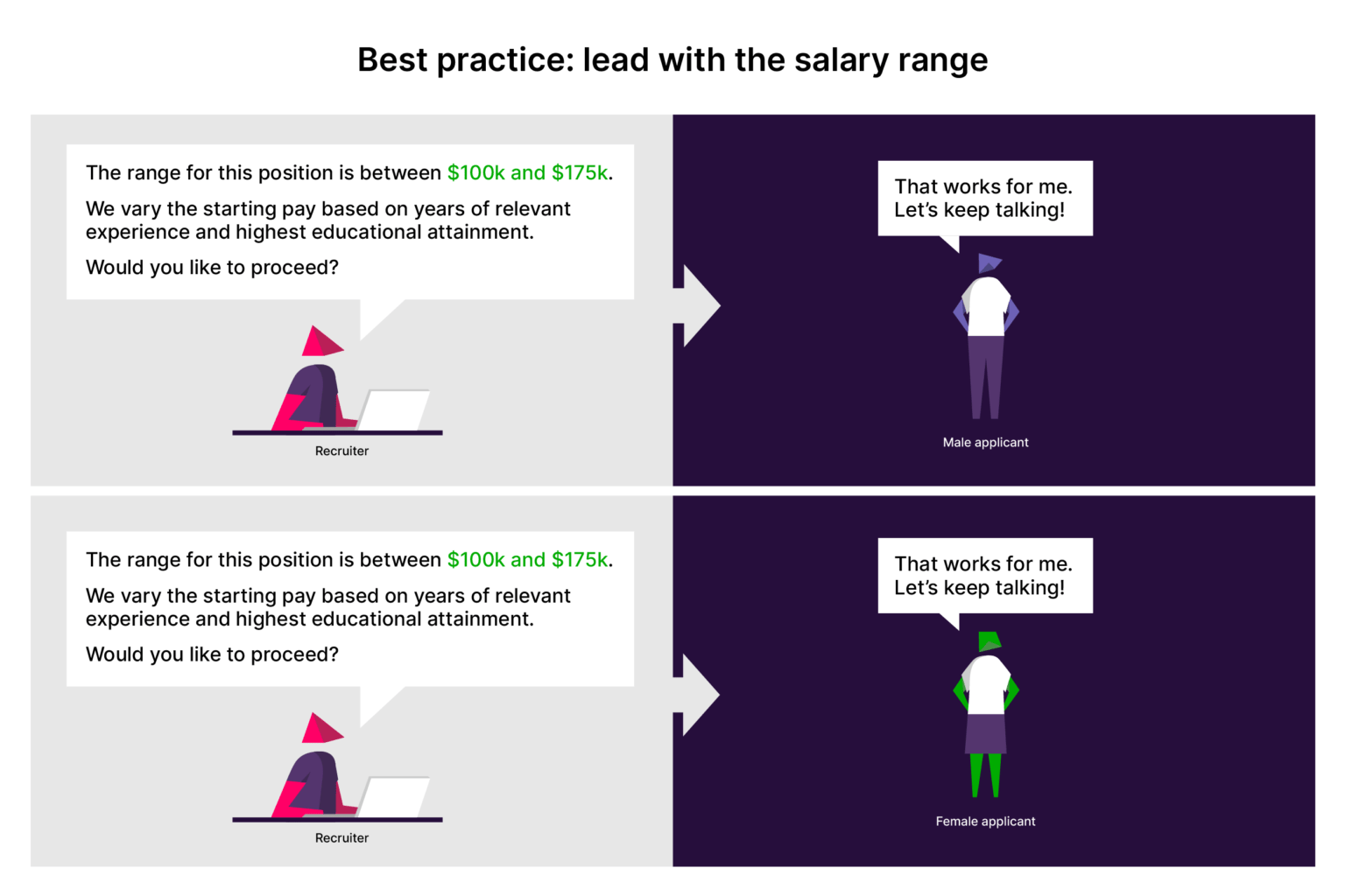 Why You Should Avoid Asking for Salary Expectations | Syndio