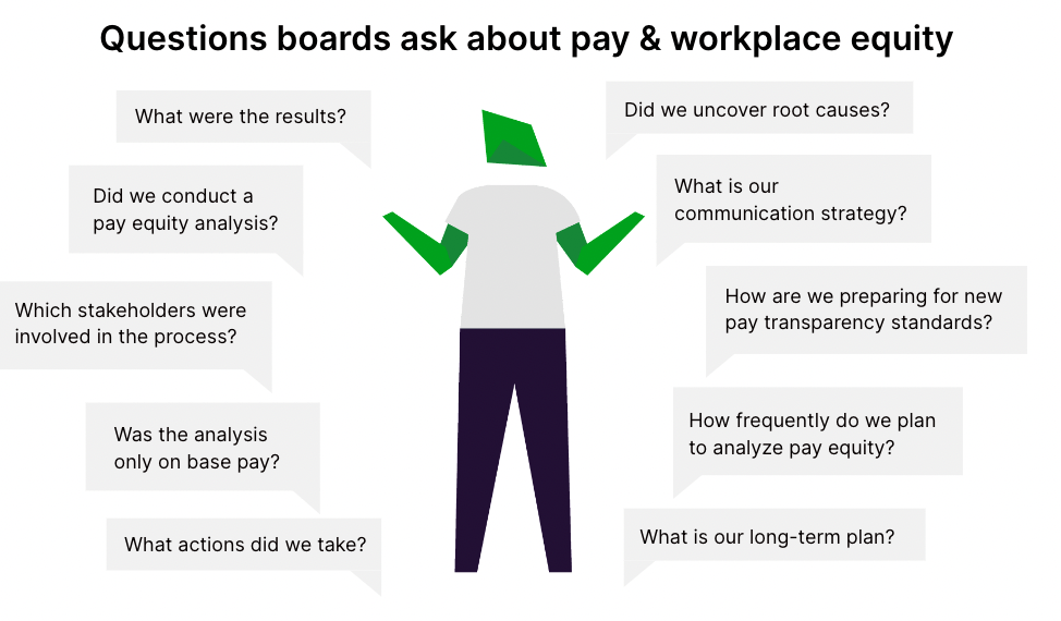 5 Tips for Discussing Workplace Equity with Your Board | Syndio