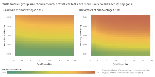 Choosing a Sample Size Threshold for a Pay Equity Analysis | Syndio