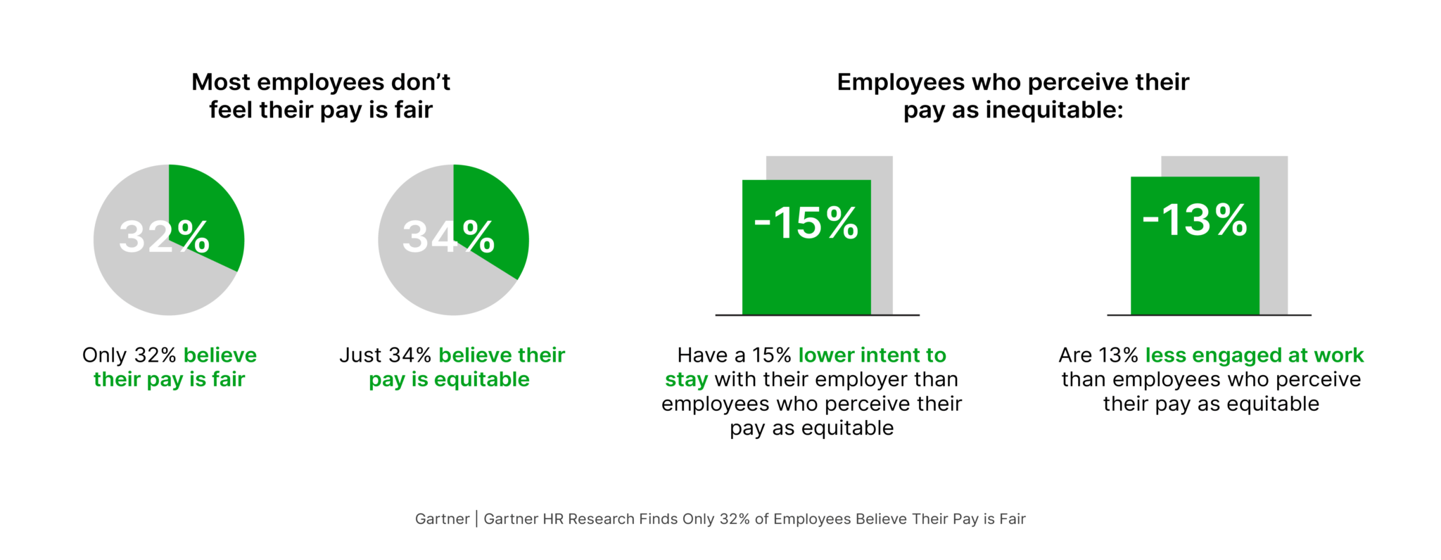 Techequity Software & Talent Retention: 5 Things to Know | Syndio