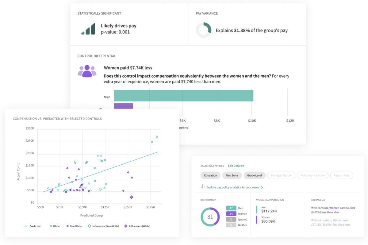 What’s the Best Pay Equity Software? | Syndio