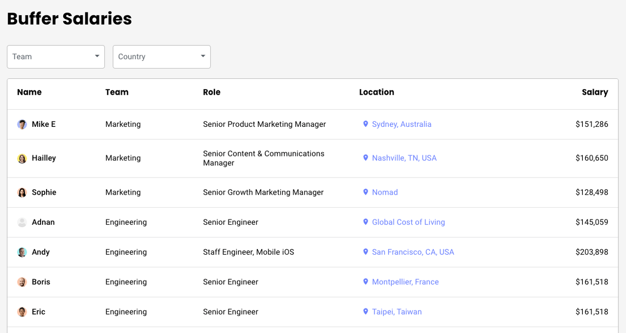 How Well Is the Tech Industry Doing in Workplace Equity? | Syndio