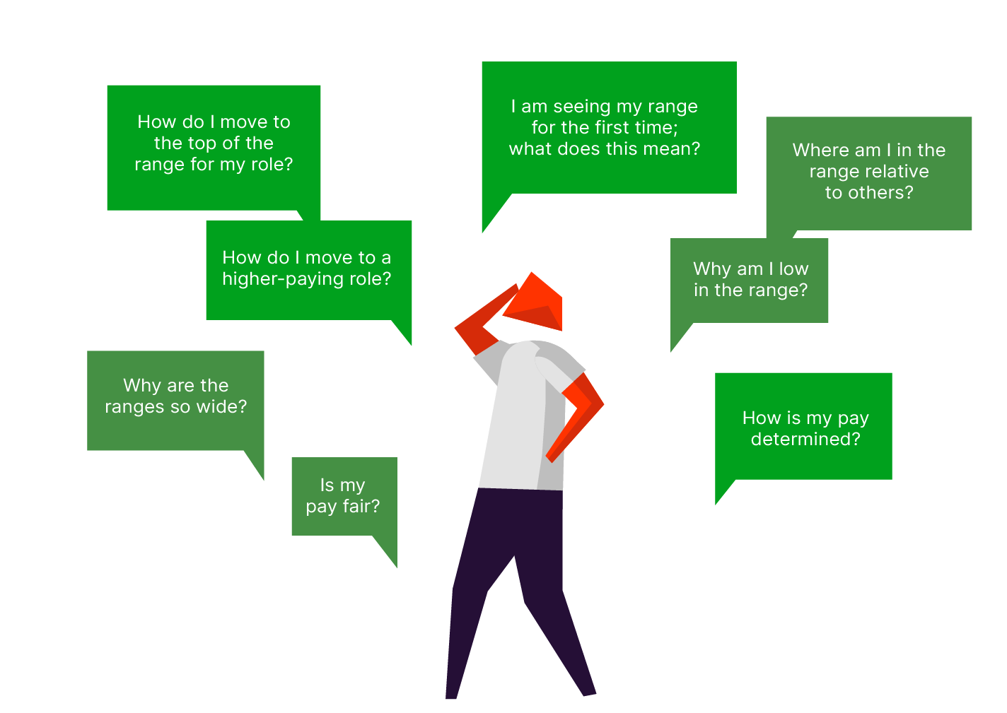 Pay Explainability: What It Is and Why You Need It Now | Syndio