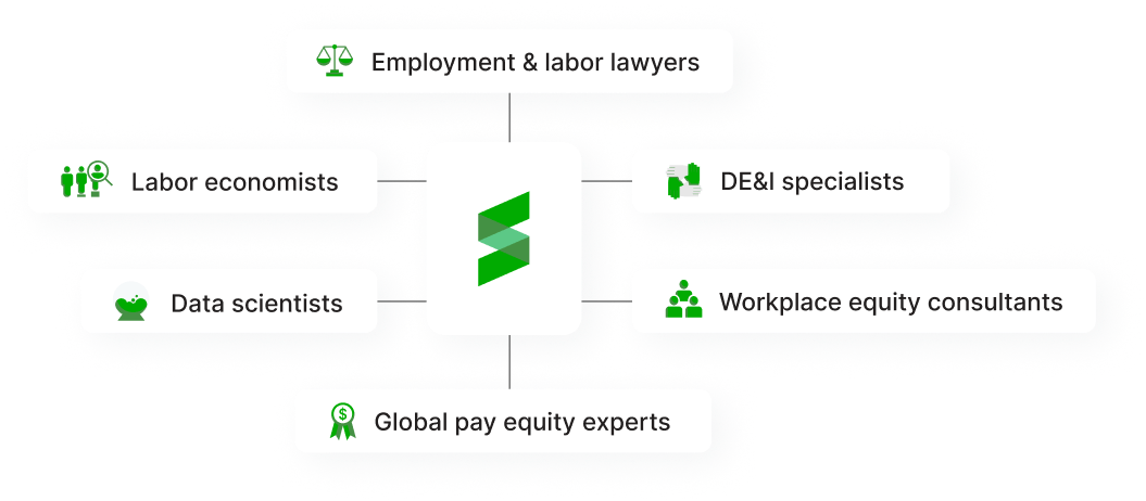 Syndio | Fairness at Work | Workplace Equity Platform | HR Analytics