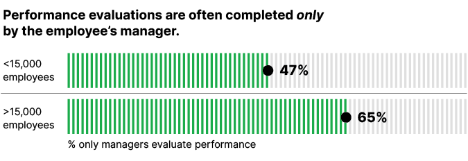 Part 1 How To Analyze For Bias In Performance Reviews Syndio