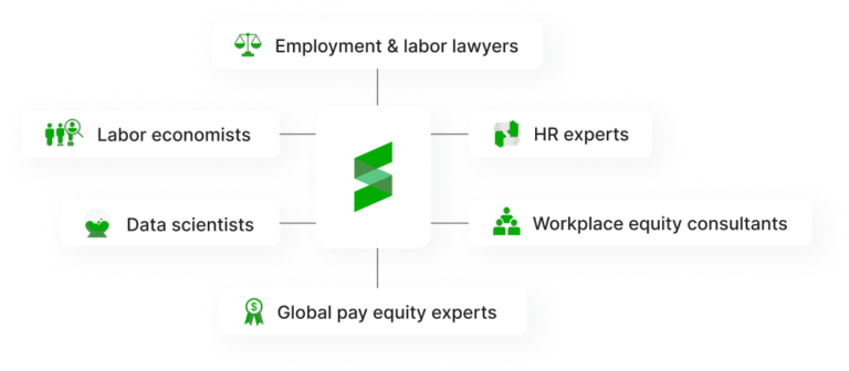 Syndio | Fairness at Work | Workplace Equity Platform | HR Analytics