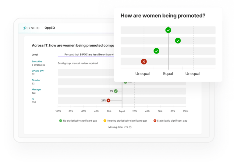 HR Analytics for Equity in the Workplace | Syndio