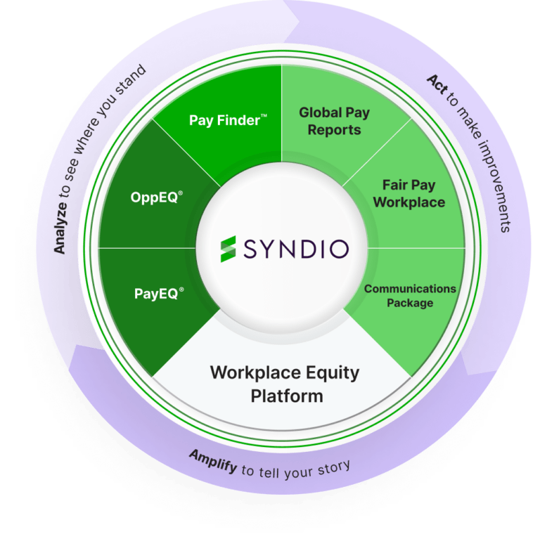 Syndio's Expanded Workplace Equity Platform: Win Transparency