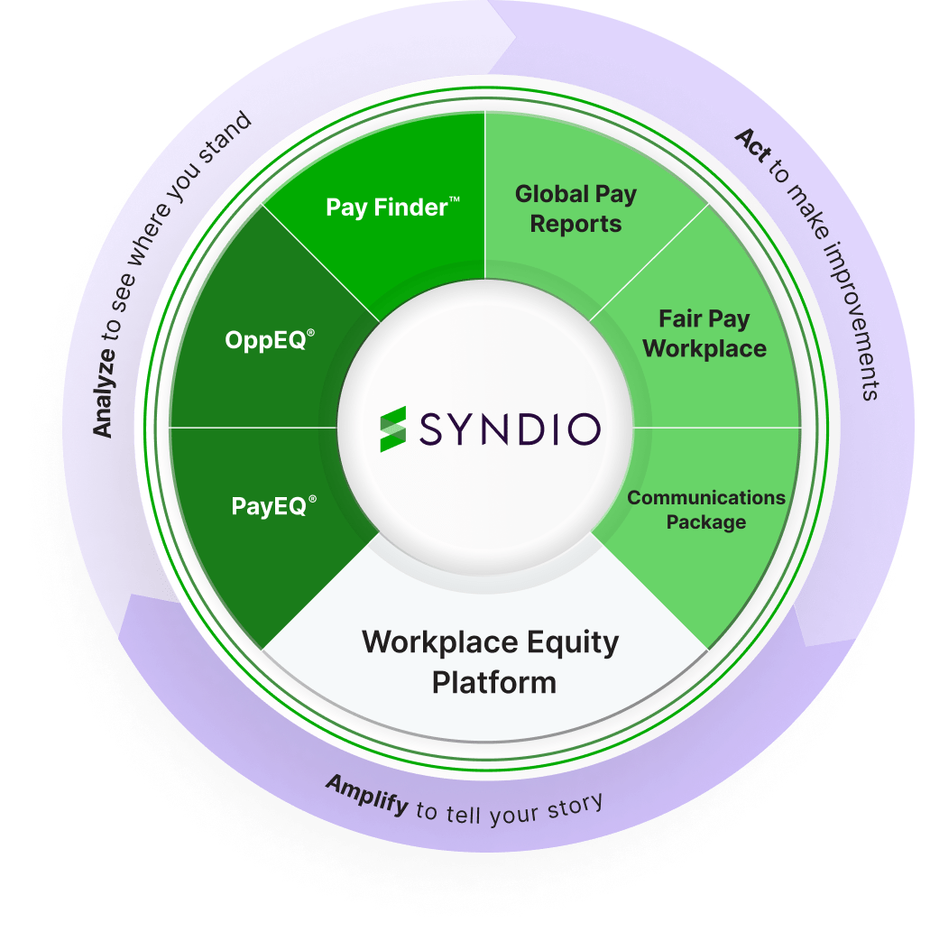 Syndio's Expanded Workplace Equity Platform: Win Transparency