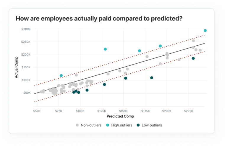 PayEQ®: The Leading Pay Equity Analysis Software | Syndio