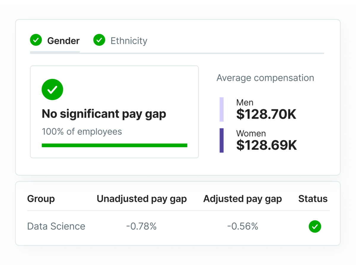 PayEQ®: The Leading Pay Equity Analysis Software | Syndio
