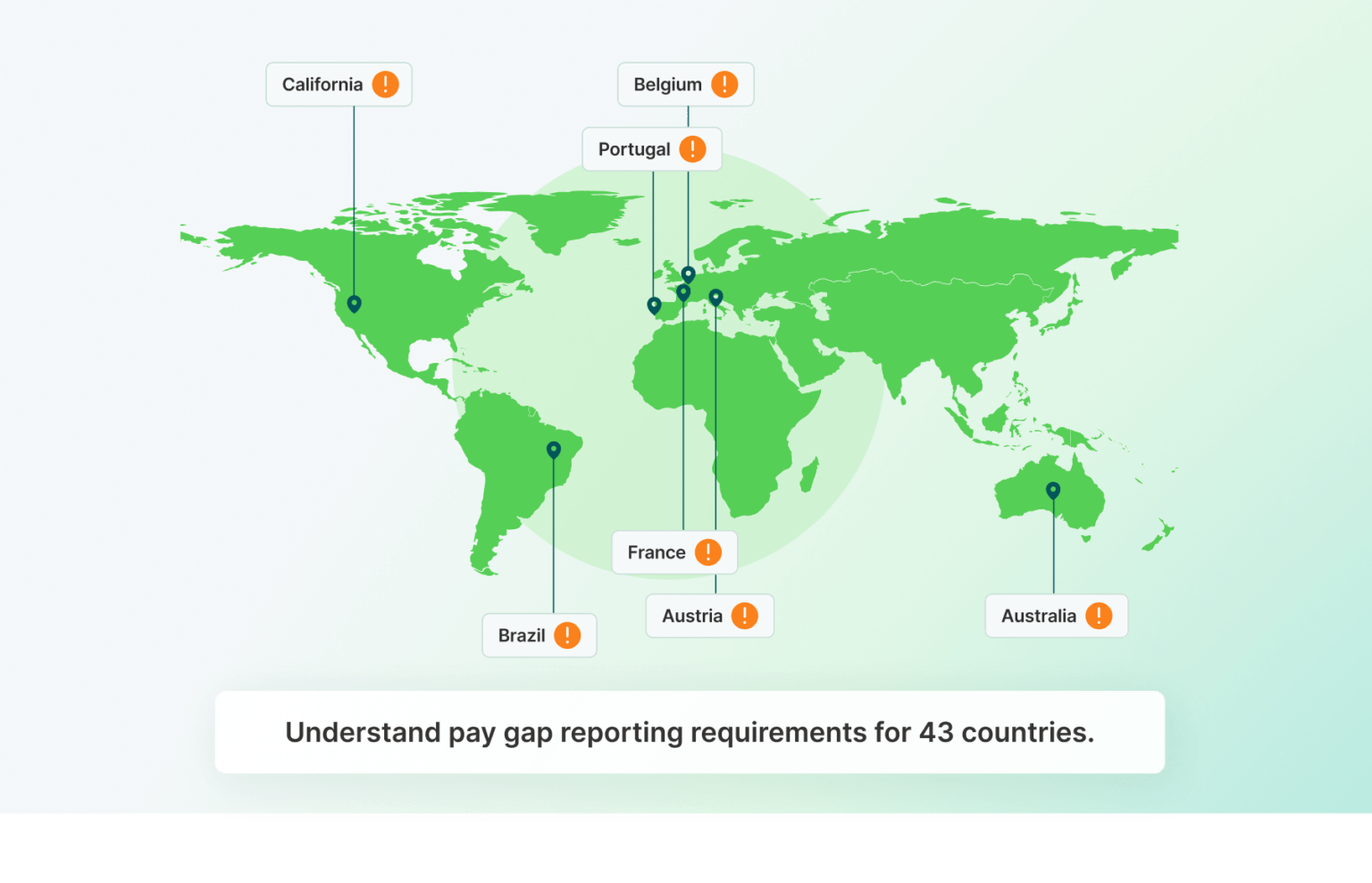 2025 Pay Gap Reporting Hub: Deadlines, Thresholds, and Metrics | Syndio