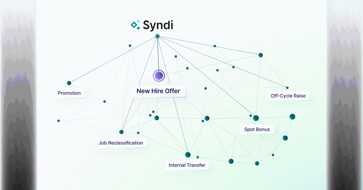 Decision Intelligence for Pay Resources: Blogs, Guides, Videos & More ...