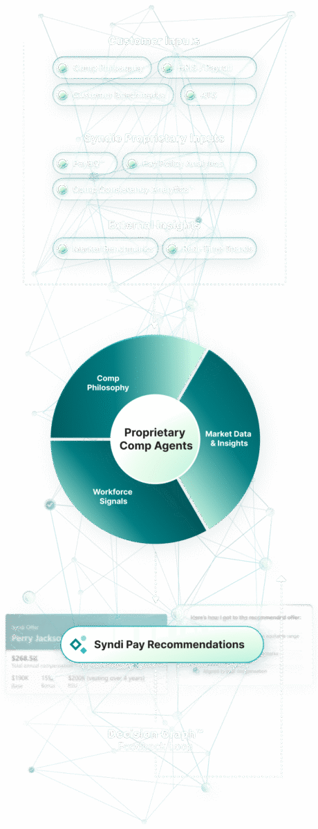 Syndi by Syndio | Decision Intelligence for Pay
