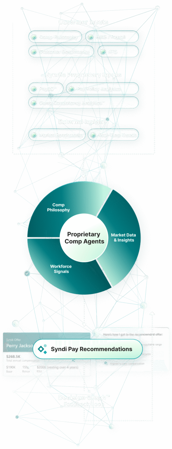 Syndi by Syndio | Decision Intelligence for Pay